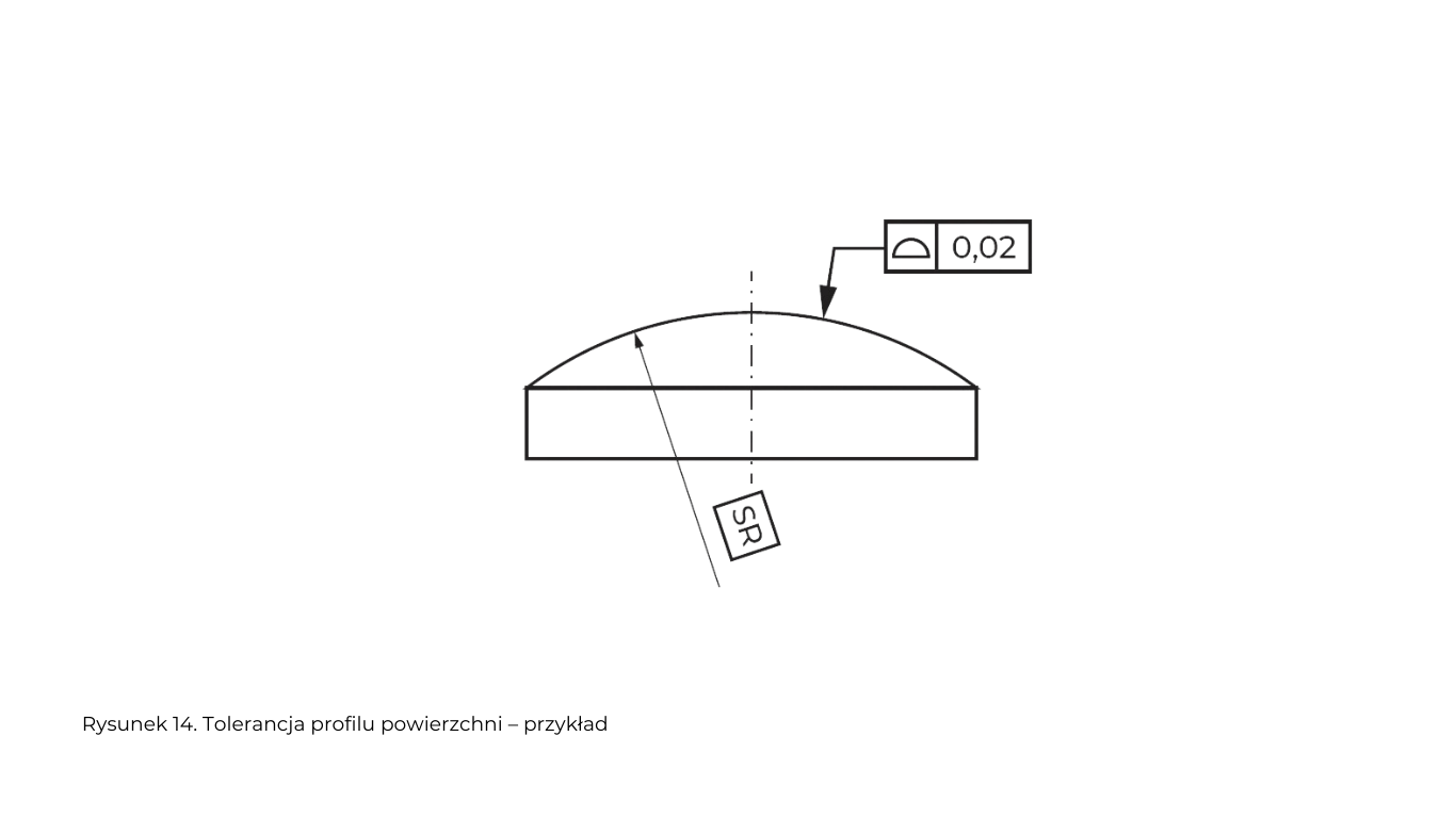 Tolerancje geometryczne według norm ISO – czym są tolerancje kształtu?